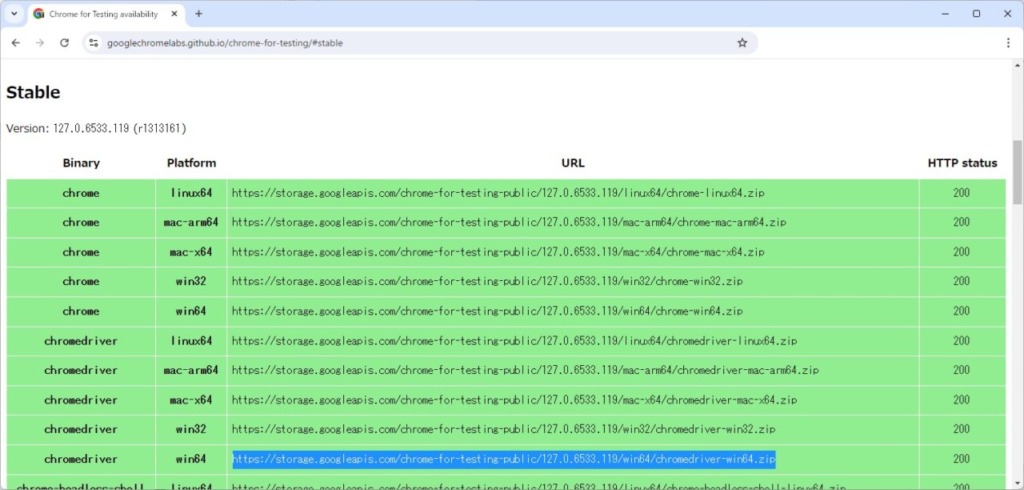 JavaでSeleniumを動かす（Chrome Web Driver） | Tech Hippo Lab